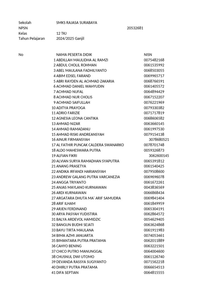 Leger Nilai Akhir Kelas 12 TKJ | PDF