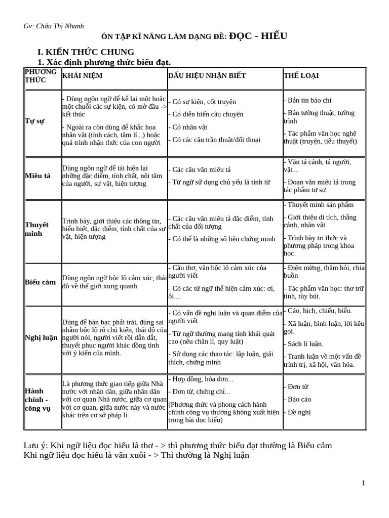 Ôn ĐH Và NLXH | PDF