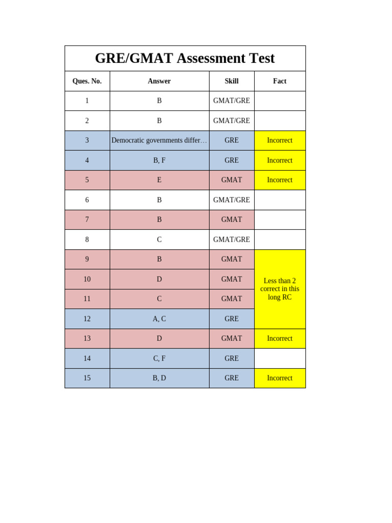 Assessment Test Answers | PDF