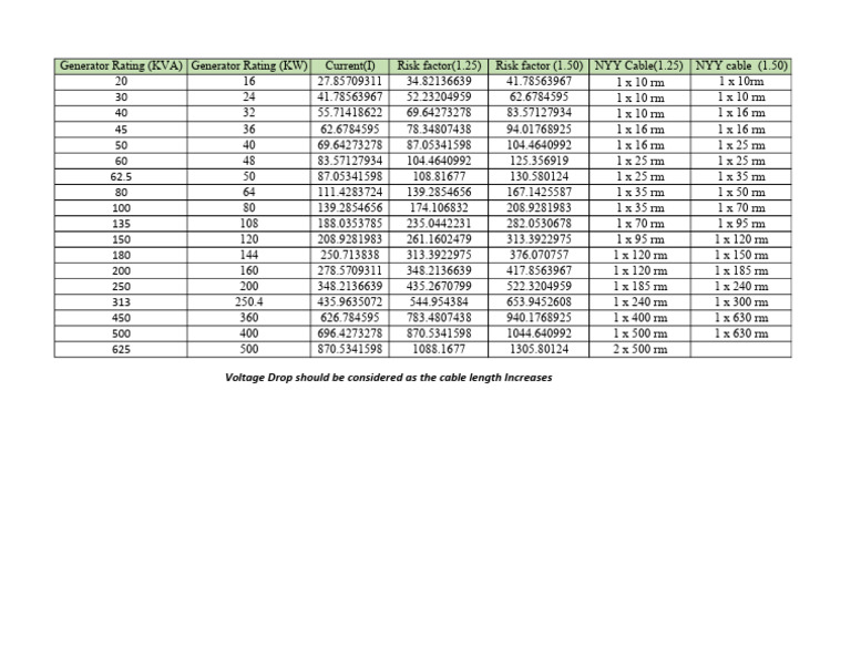 Generator Ratings and Cable Sizing Guide | PDF | Electrical Engineering ...