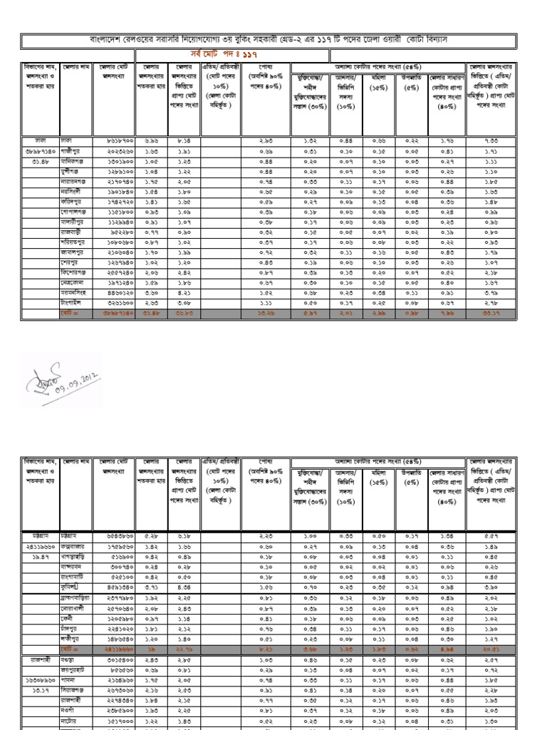 Quota Calculation | PDF