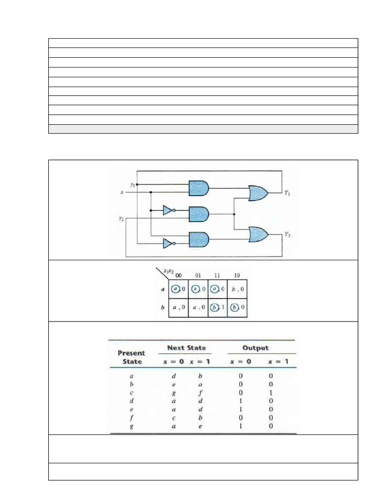 DLD Unit V Question Bank | PDF