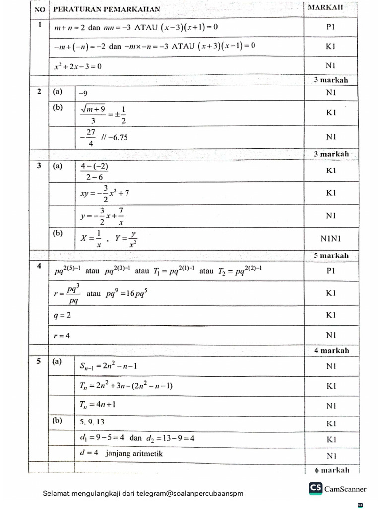 Skema Matematik Tambahan K1 Trial Negeri Sembilan 2023 | PDF