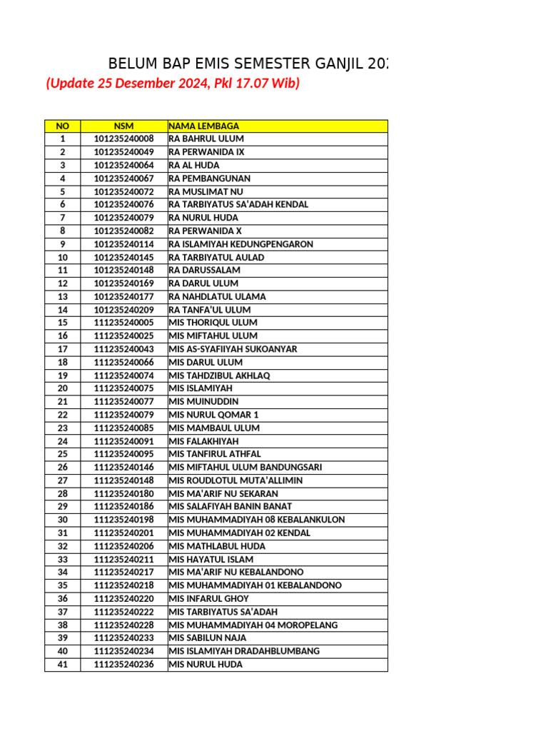 BELUM BAP EMIS_2024-2025_Ganjil 24-25 (Update 25 Desember 2024, Pkl 17.07 Wib) | PDF | Sunni ...