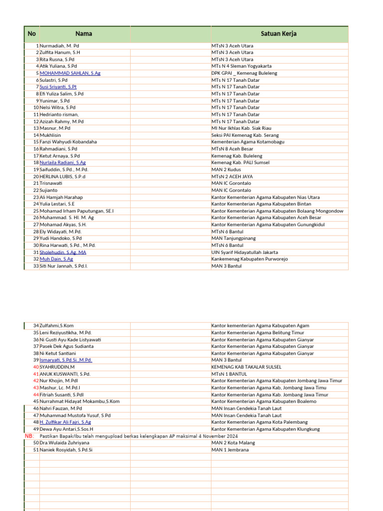 Rekap Ukuran Baju | PDF