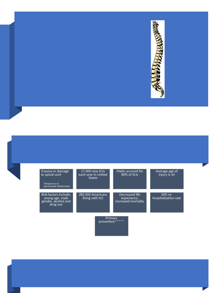 Spinal Injury CMSV | PDF | Spinal Cord Injury | Urinary Incontinence