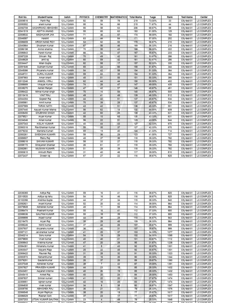Student Test Scores Report | PDF