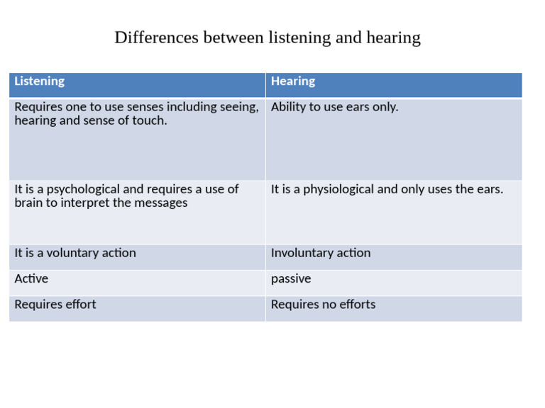 Differences Between Listening and Hearing | PDF