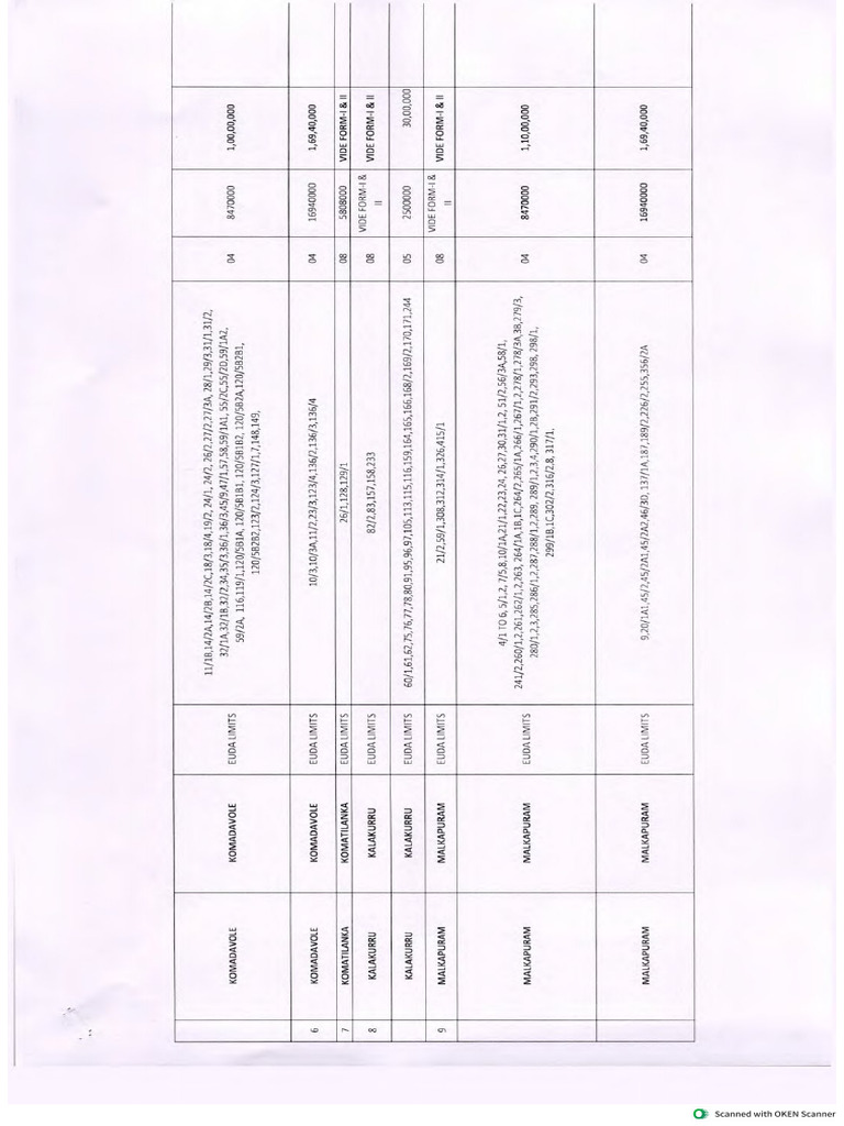 Form Iv Eluru Pedavegi Denduluru Lingapalem Bhimadole (1) (7) - 3 | PDF