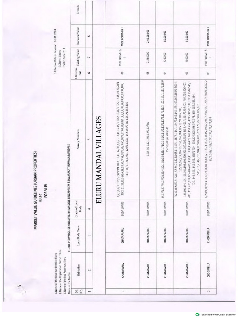 FORM IV ELURU PEDAVEGI DENDULURU LINGAPALEM BHIMADOLE (1)(7)_1 (1) | PDF