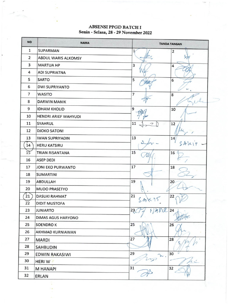 Scan Absensi PPGD Batch I | PDF