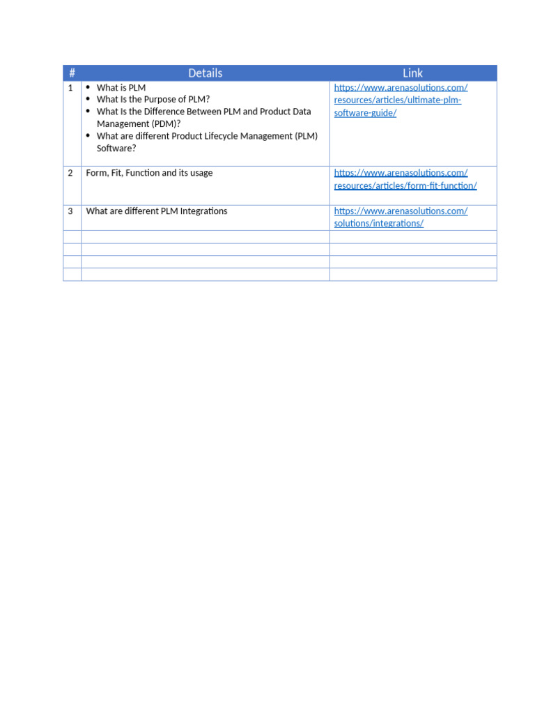 PLM Basics Links | PDF