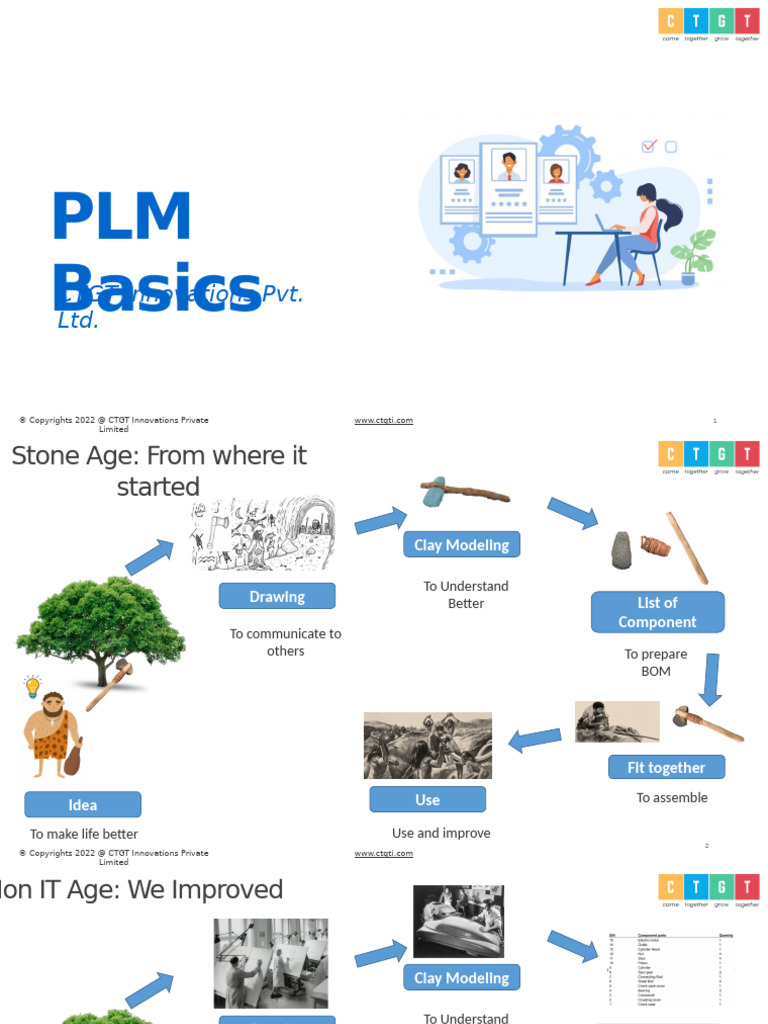 CTGT PLM Basics Training | PDF | Product Lifecycle | Paper