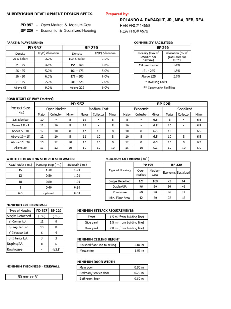 PD 957 : BP 220 SPECS | PDF | Culture Of Queensland | Buildings And ...