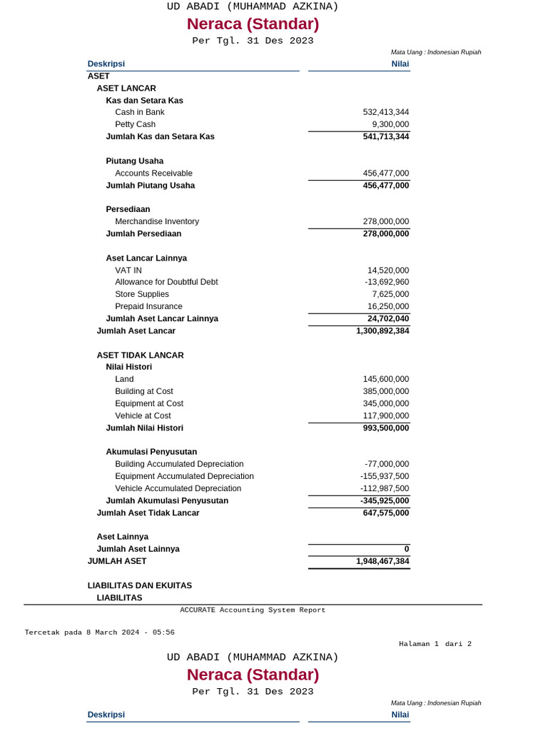 Neraca Standar Ukkudmandiri846 240308055629 | PDF