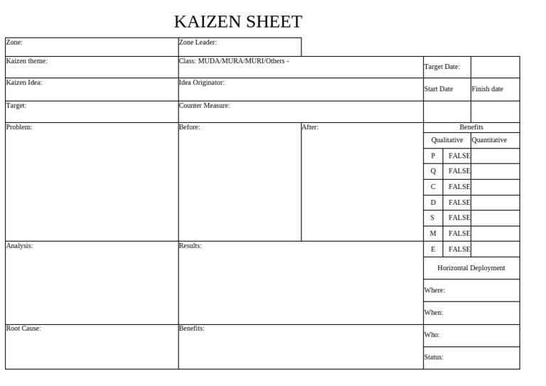 Kaizen Sheet | PDF