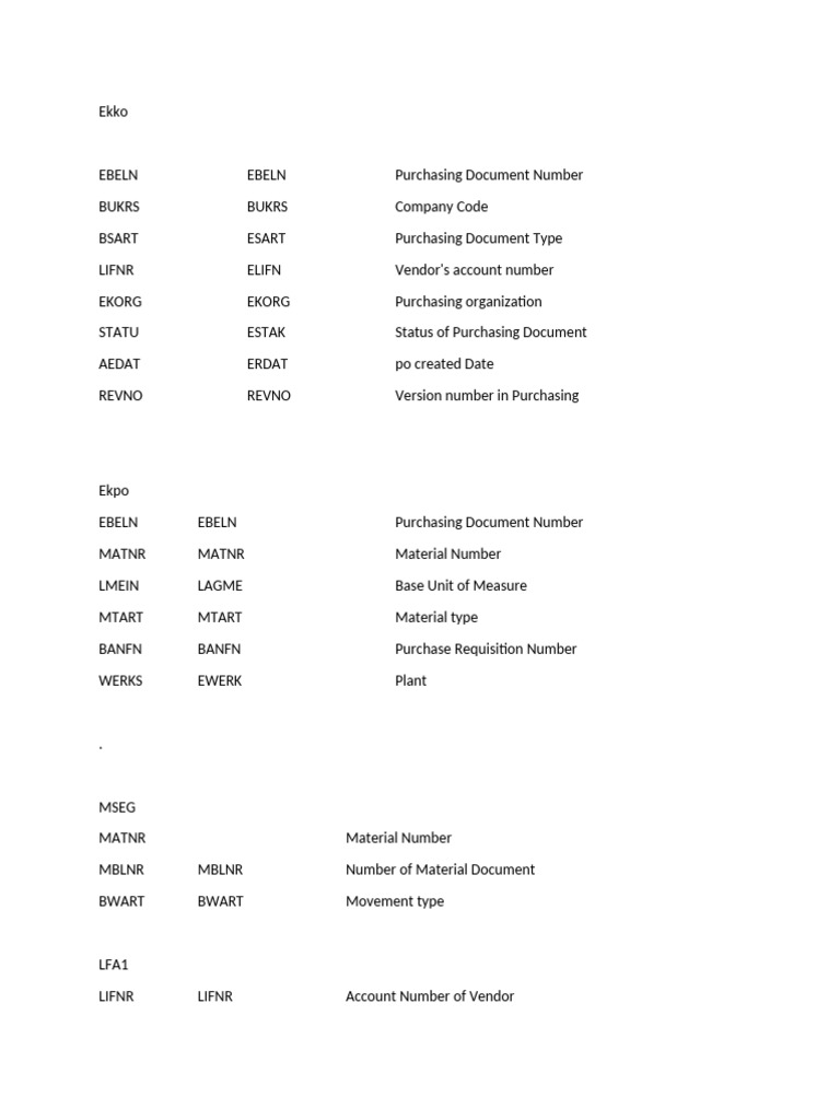Purchasing Document Overview | PDF