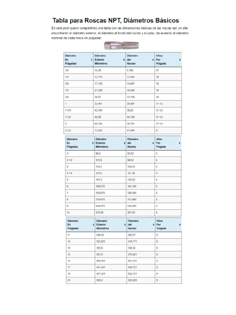 Medidas NPT A MM | PDF