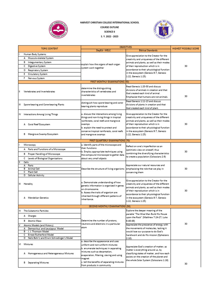 Sci. 6 CO Q1 - Q4 M. Laniohan | PDF | Weather | Mixture