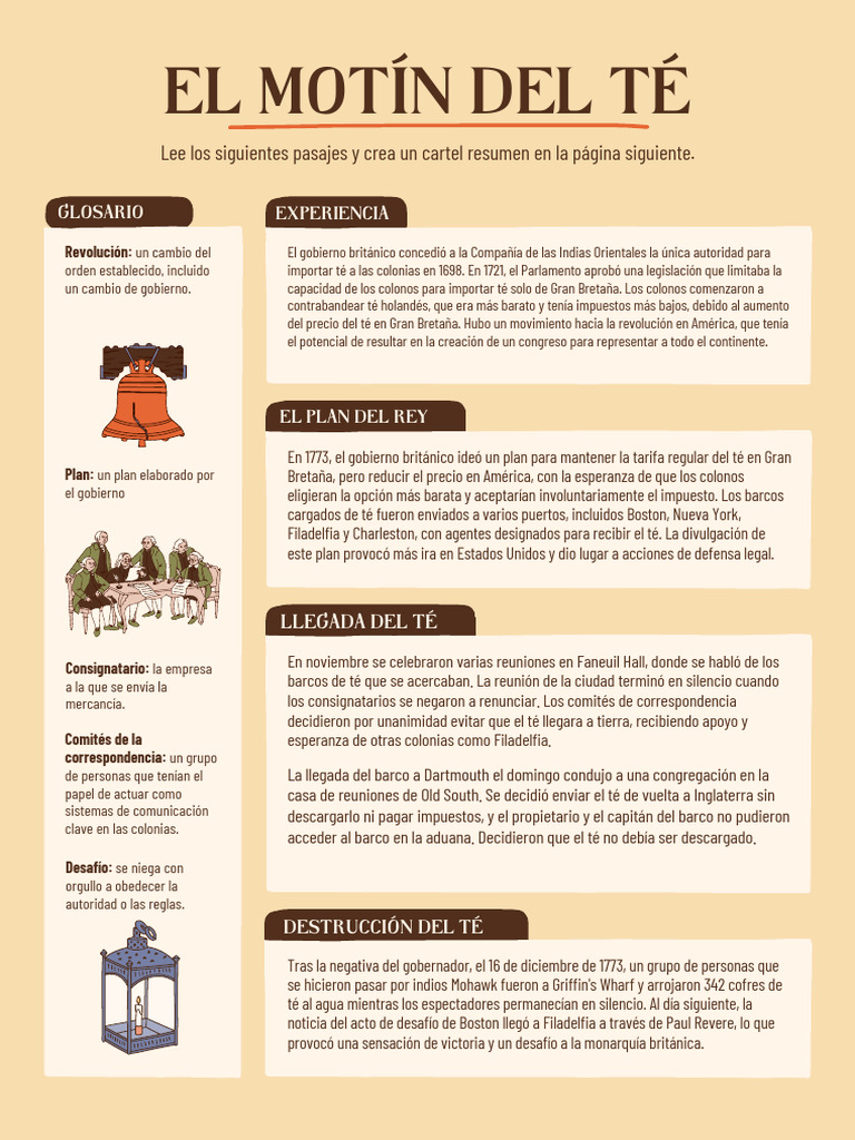Creación de Un Cartel Resumen A Partir de Un Texto Informativo Póster ...