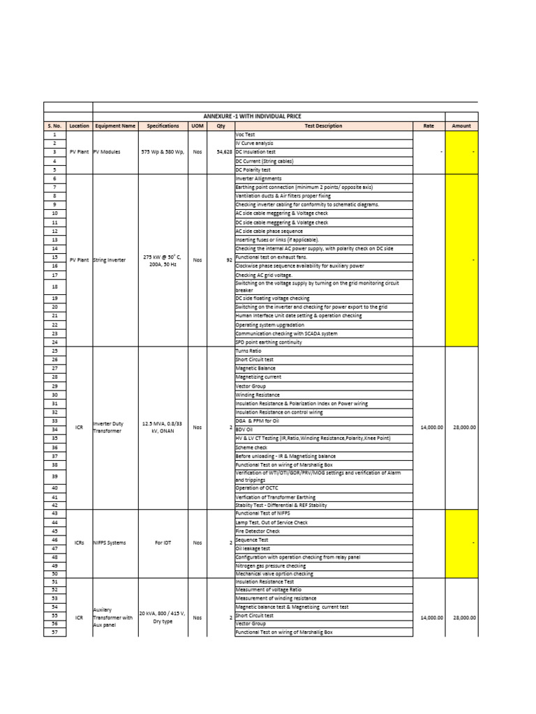 Inspection Testing Commissioning Strategy | PDF | Transformer ...