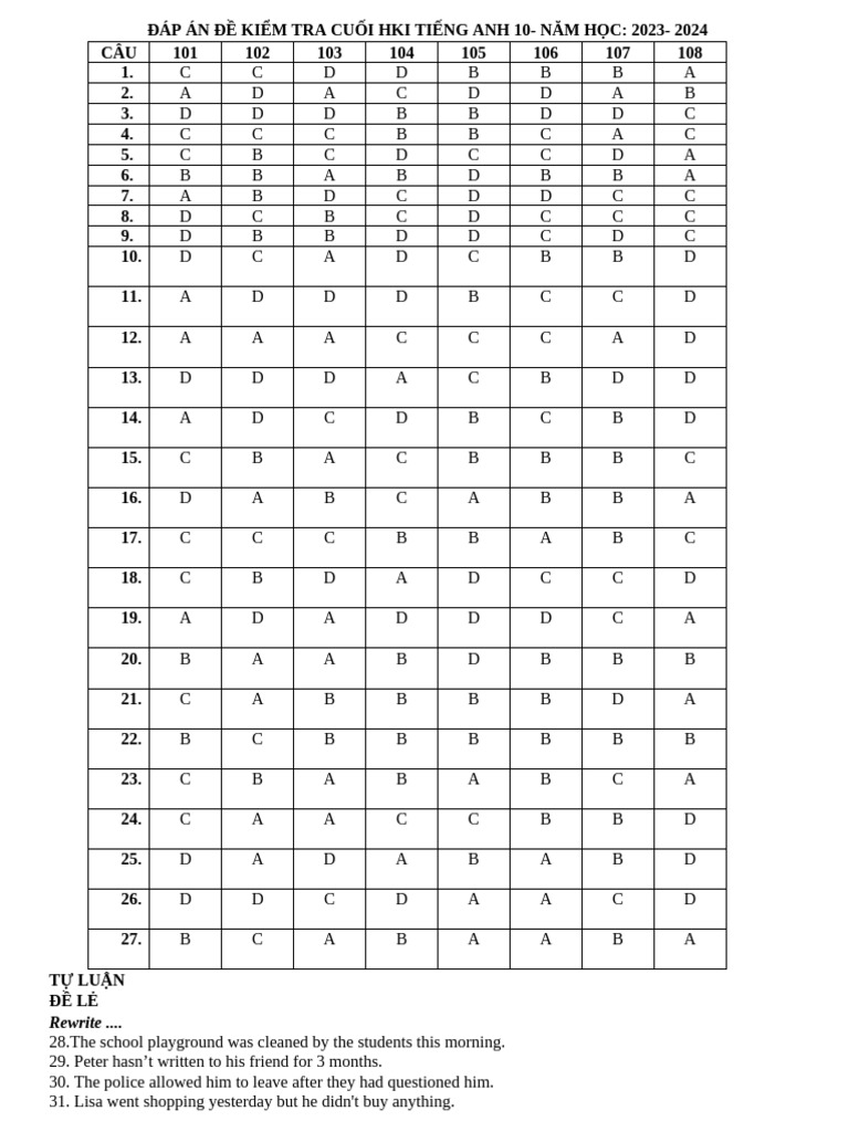 Đáp Án Đề Kiểm Tra Cuối Hki Tiếng Anh 10 | PDF | Childhood | Human Life Stages