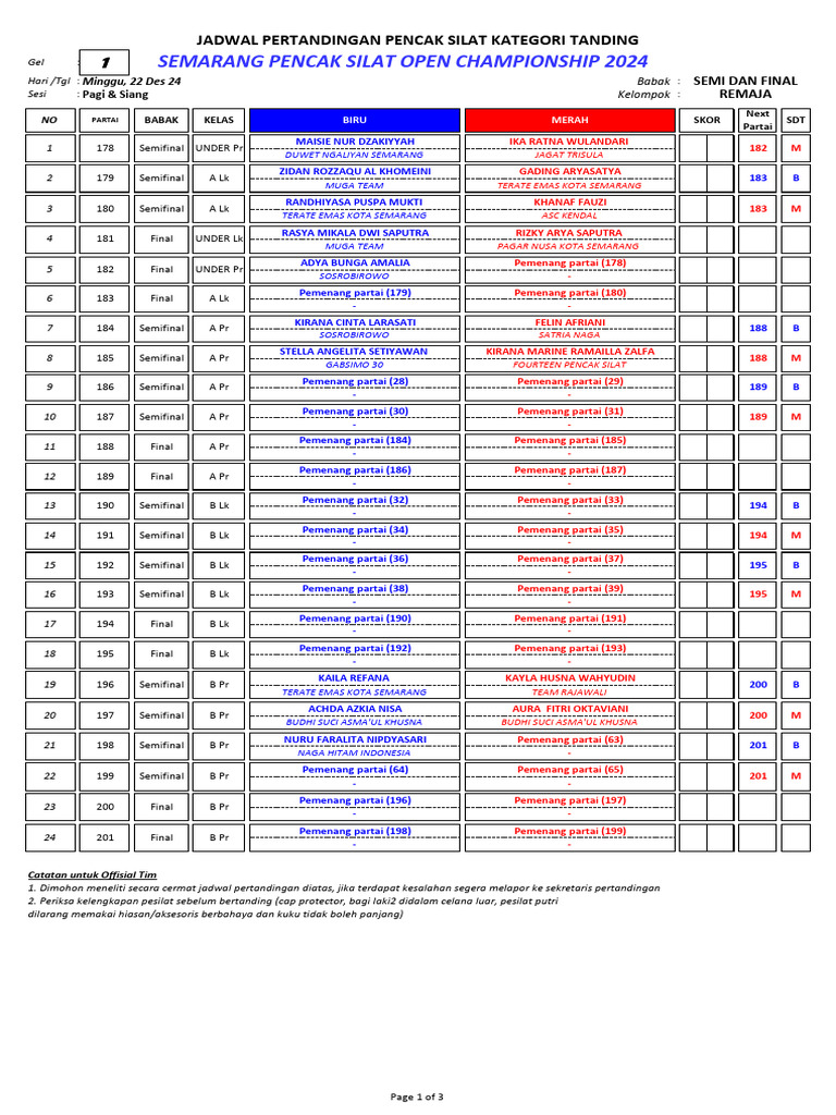 Semi Dan Final Remaja Spoc 2024 | PDF