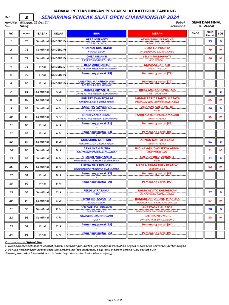 Semi Dan Final Dewasa Spoc 24 | PDF