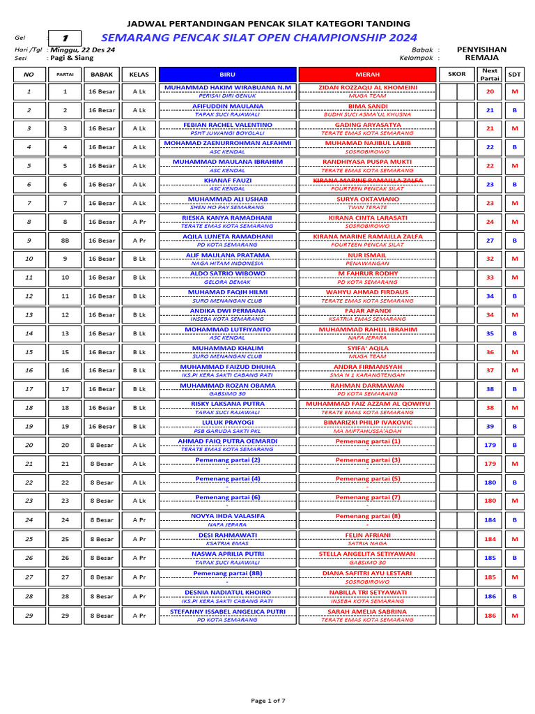 Jadwal Remaja Spoc 2024 | PDF