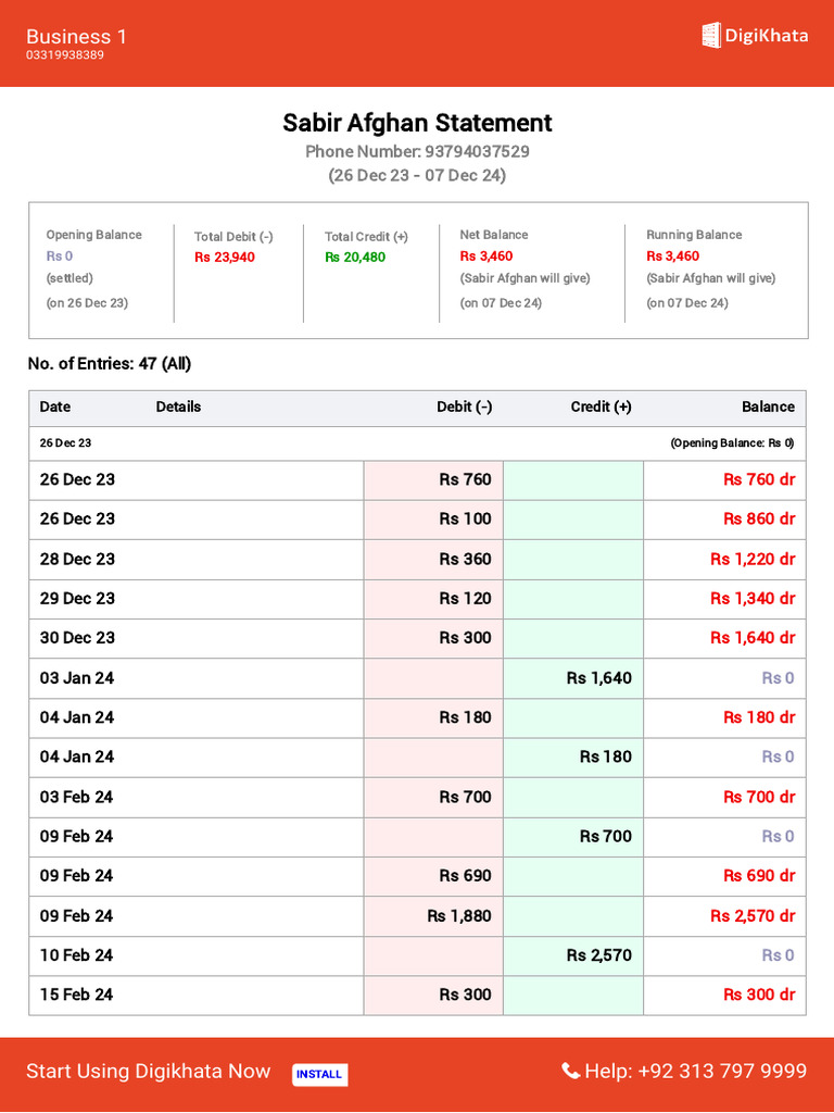 Customer Ledger Report 1733564248106 | PDF | Debits And Credits | Accounting