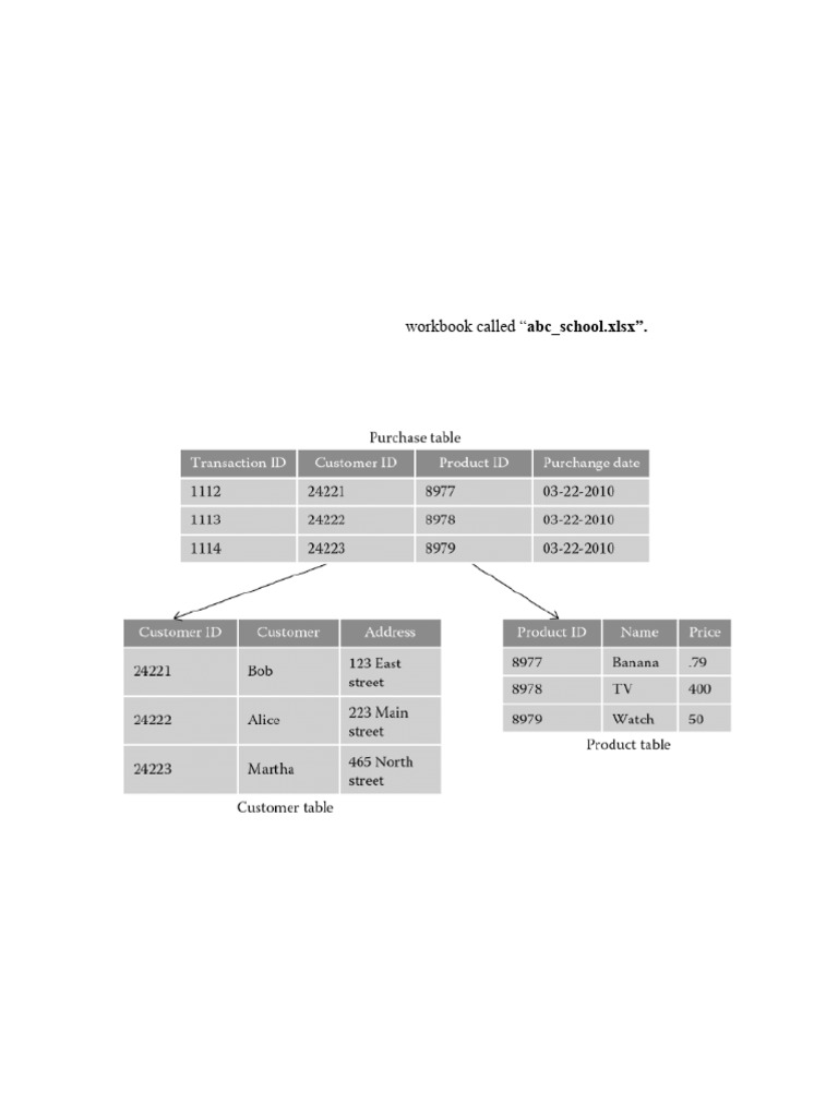 Practical Exercise 1 | PDF