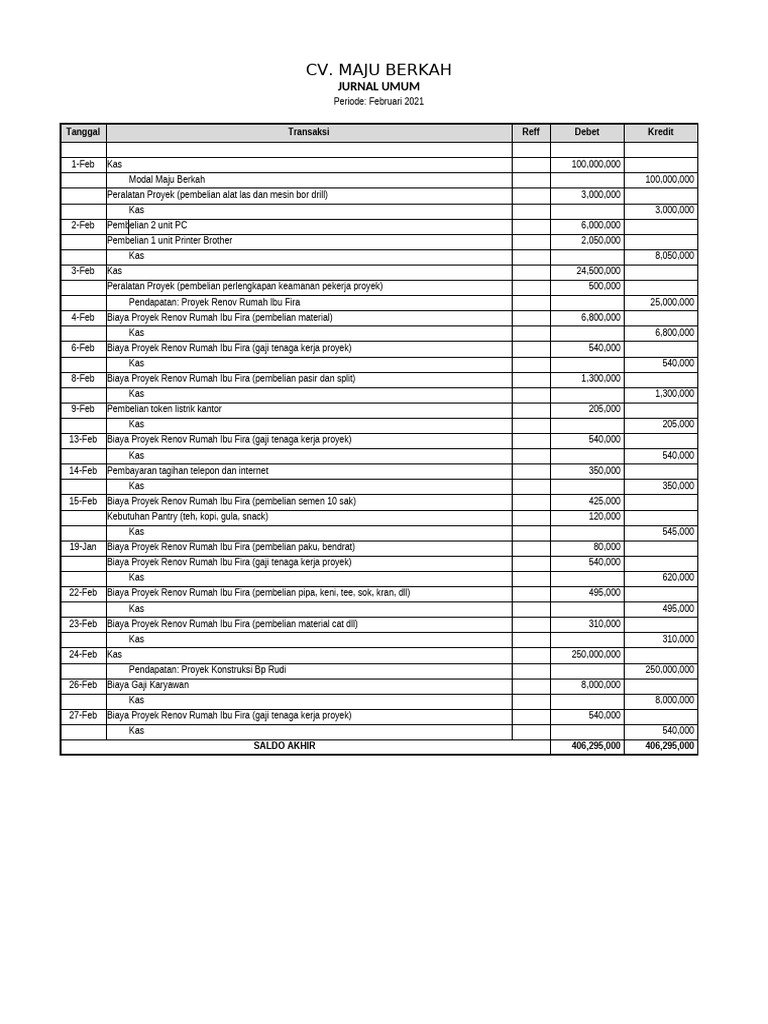 Contoh Jurnal Umum, Buku Besar dan Neraca Saldo | PDF