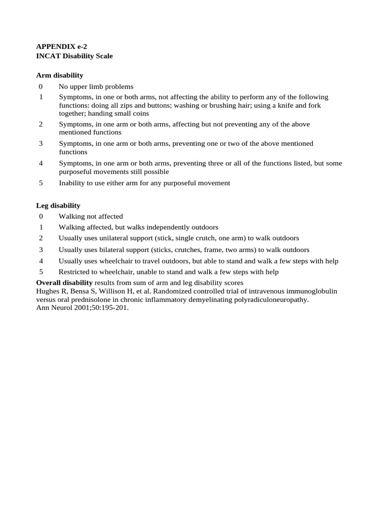 INCAT Score | PDF