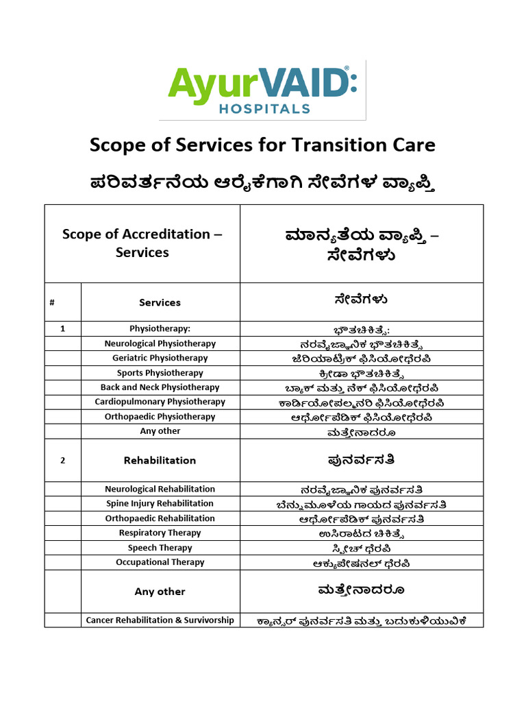 Scope of Accreditation | PDF