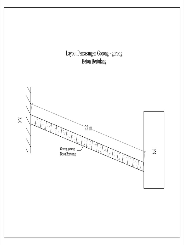 Saluran Gorong-gorong | PDF