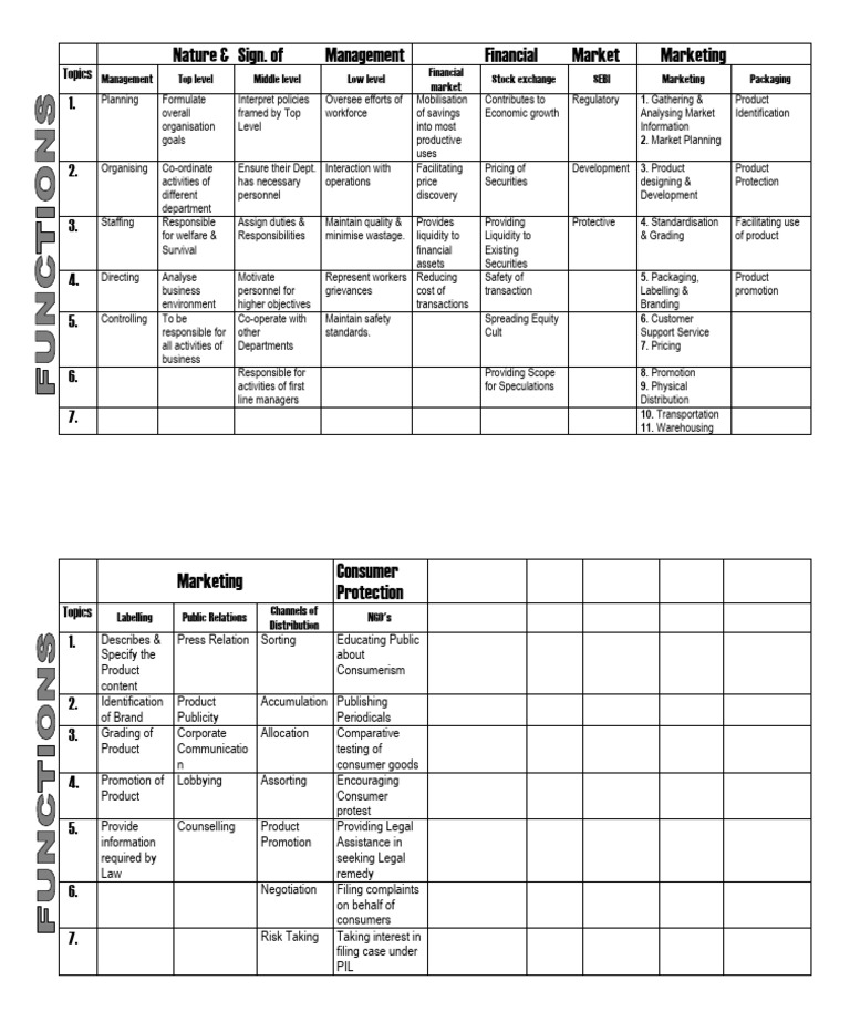 12 Bst All Functions | PDF