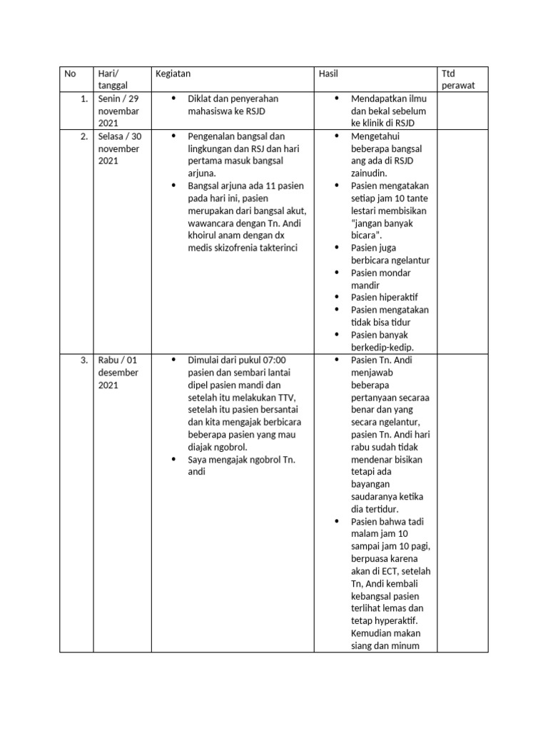 Format Logbook Jiwa | PDF