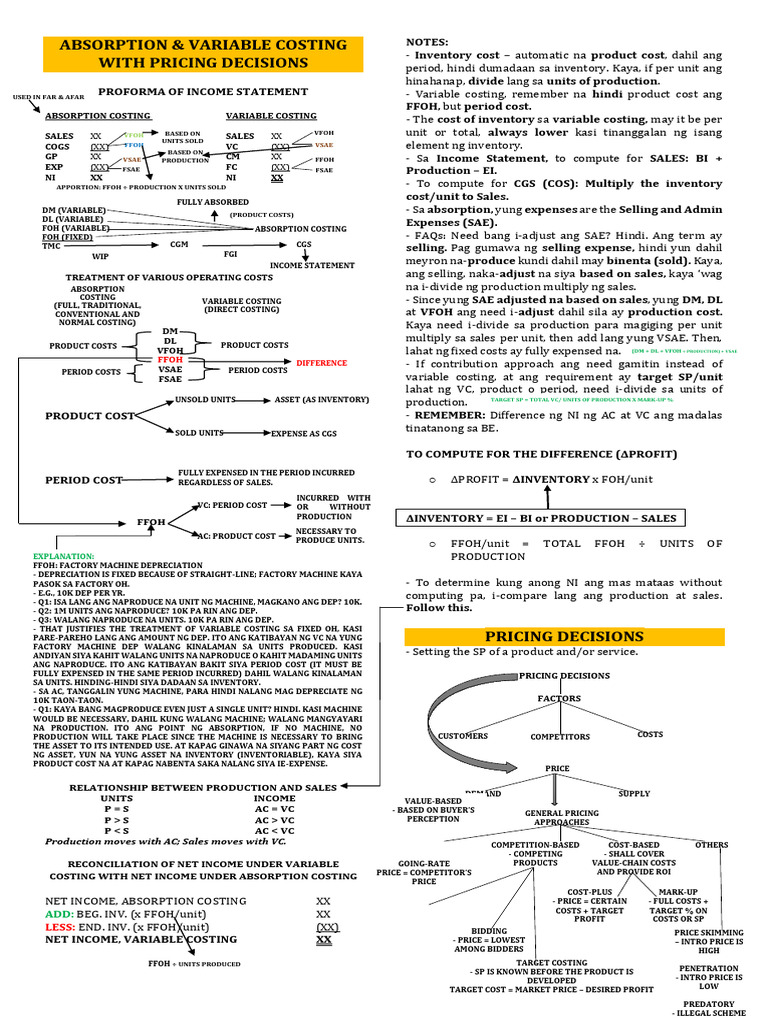 MS-04 Absorption & Variable Costing With Pricing Decisions | PDF ...