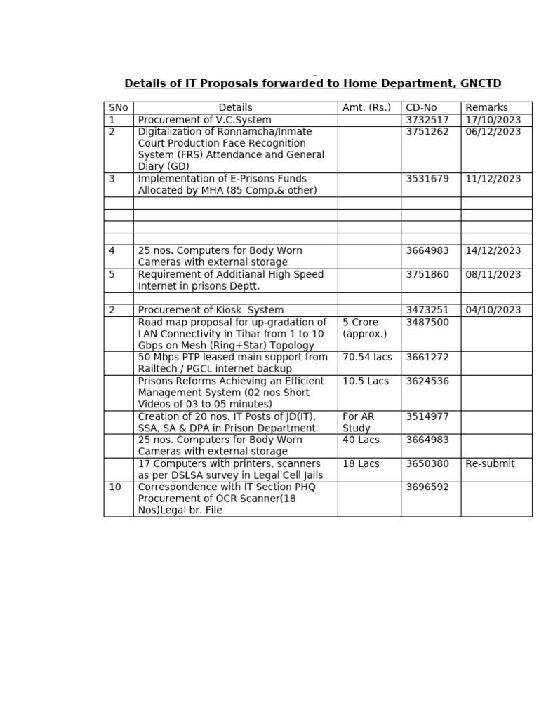 File pending status | PDF | Computing | Information And Communications ...