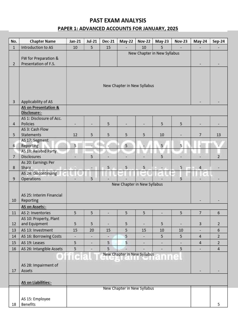 ABC ANALYSIS | PDF | Audit | Taxes