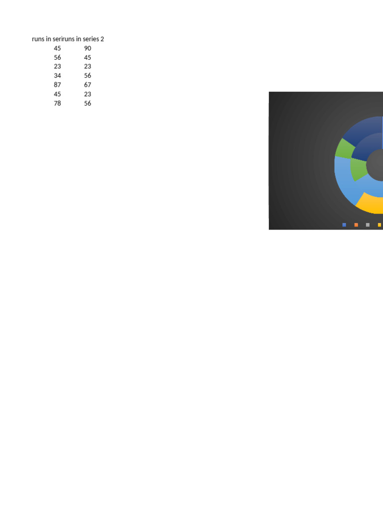 All Charts | PDF | Microsoft Excel | Application Software