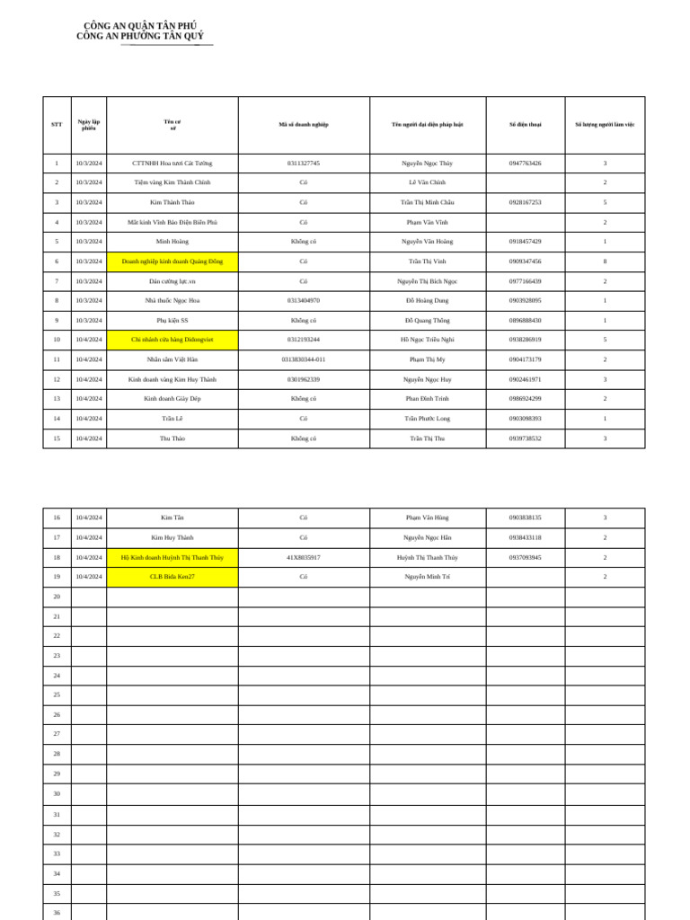 danh sach ra soat pccc | PDF