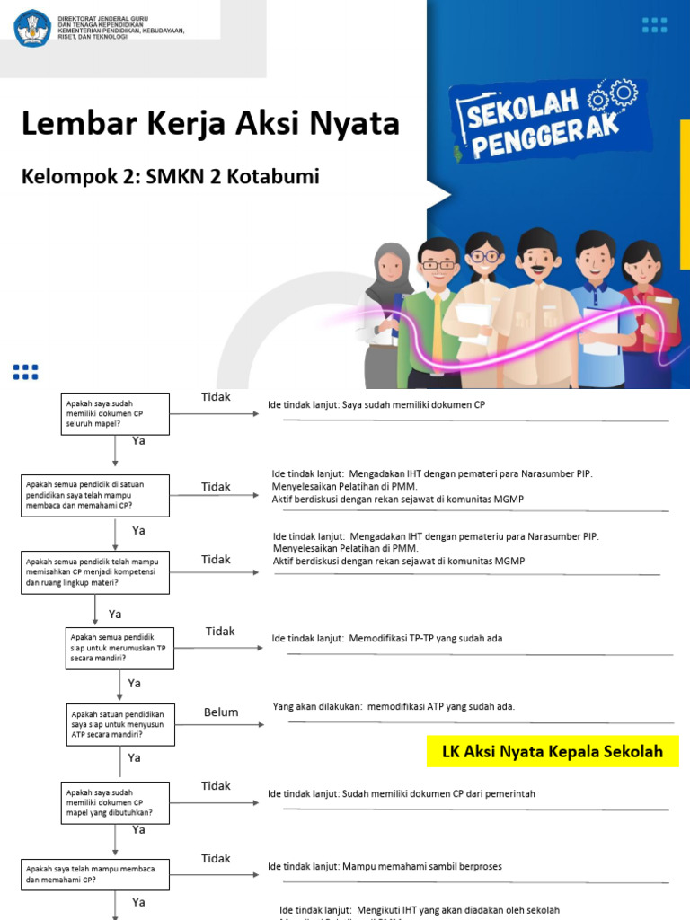LK Aksi Nyata_SMKN 2 Ktb | PDF