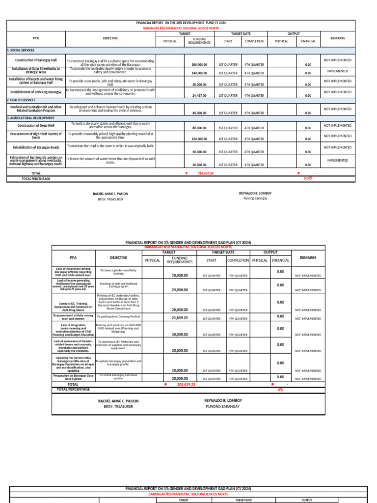Copy-of-plans-utilization-repport | PDF | Emergency Management | Emergency