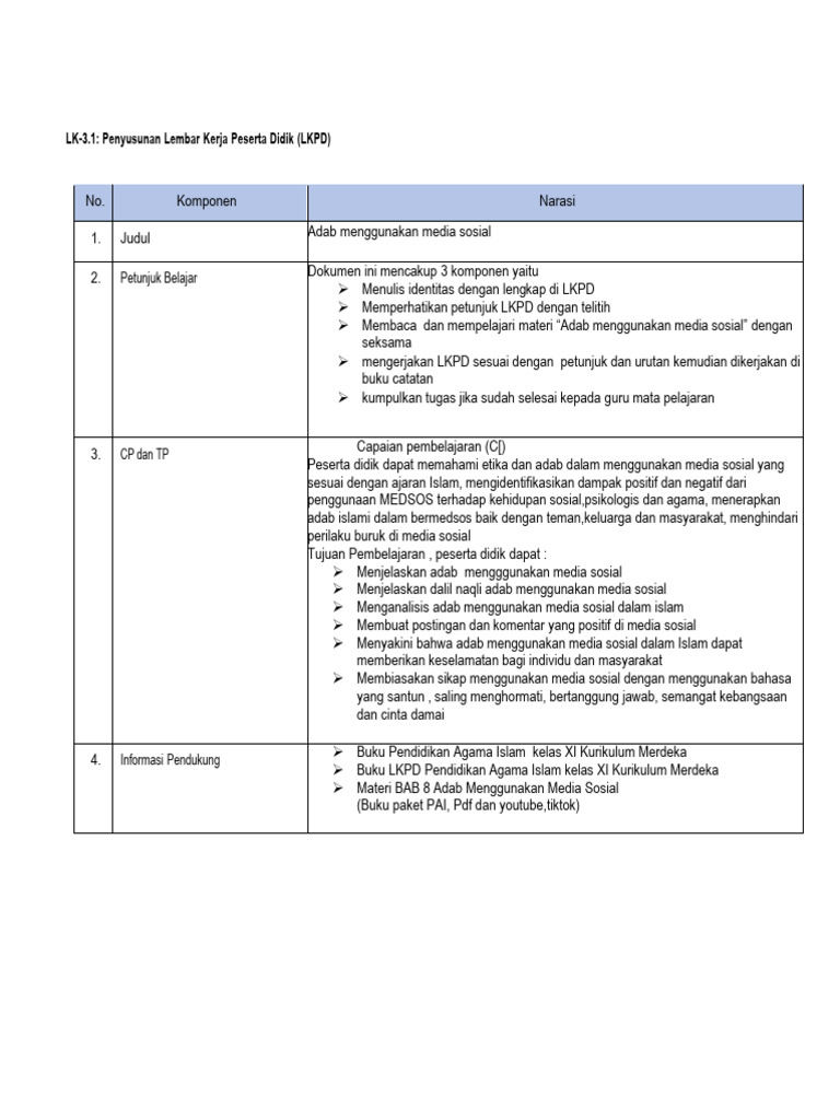 TUGAS 3 PENYUSUNAN LKPD DAN MEDIA SULASTRI | PDF