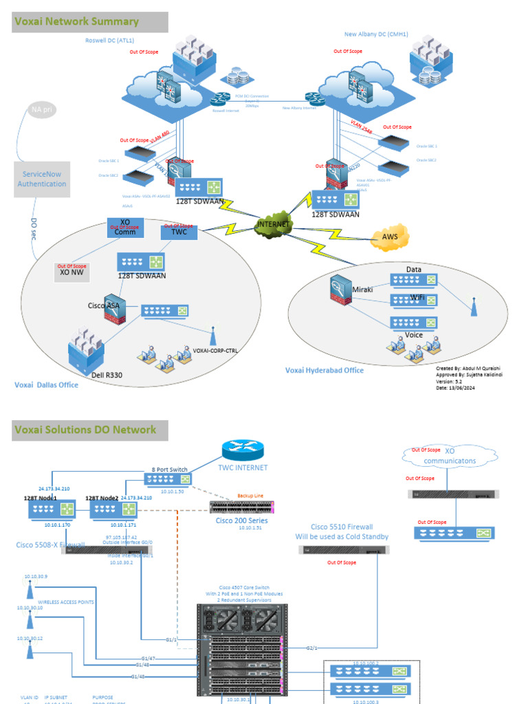 Voxai Solutions Network Overview | PDF | Network Switch | Networking ...