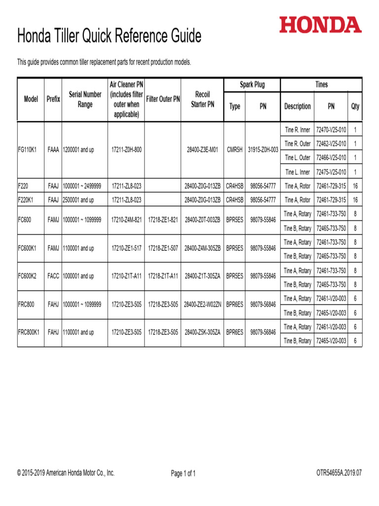 Honda Tiller Parts Reference Guide | PDF | Manufactured Goods ...