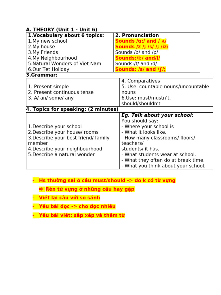 G6 - CK1 - NOTE | PDF