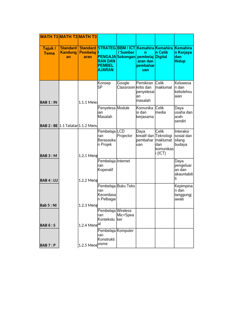 Rujukan SK Mate t3 | PDF