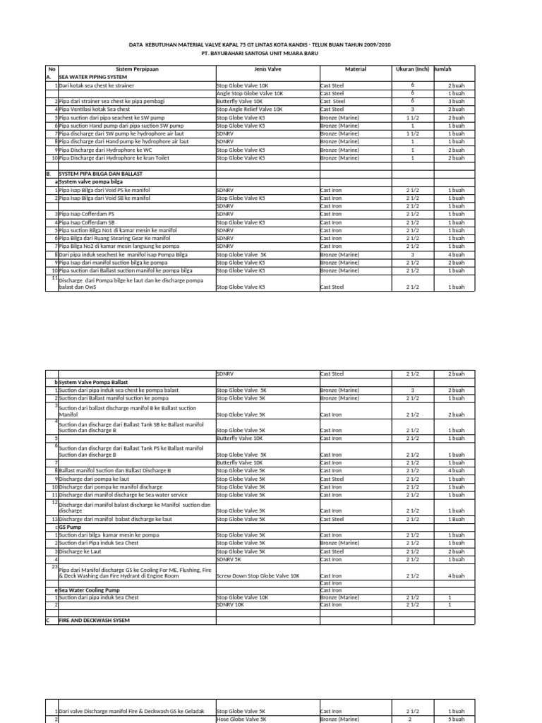 PO Material Valve Revisi | PDF